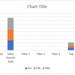 Stacked and Unstacked Final Chart | Excel Dashboard Templates