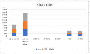 How to Make a Clustered Stacked and Multiple Unstacked Chart in Excel ...