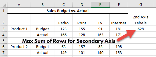 Clustered Stacked Column Chart Optional Insert Max Row Sum for 2nd Axis ...